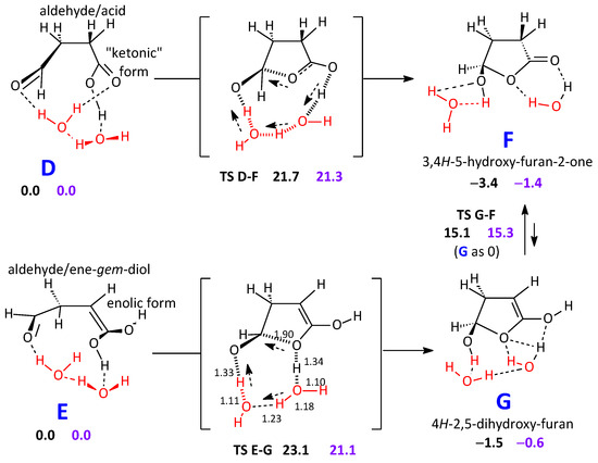 Tropospheric Photochemistry of 2-Butenedial: Role of the Triplet States ...