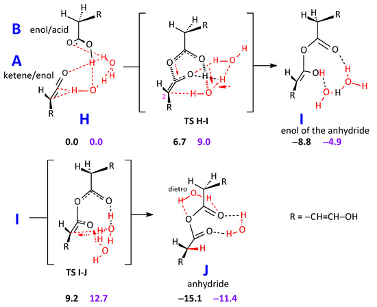 Tropospheric Photochemistry of 2-Butenedial: Role of the Triplet States ...