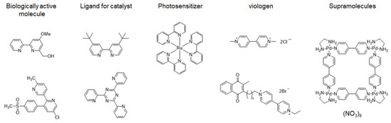 Recent Progress on the Synthesis of Bipyridine Derivatives