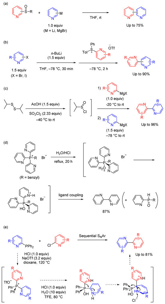 Molecules | Free Full-Text | Recent Progress on the Synthesis of Bipyridine Derivatives