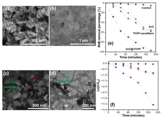Porphyrin-Based Nanomaterials for the Photocatalytic Remediation of ...