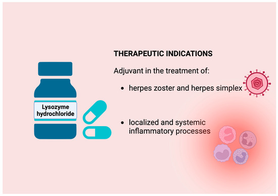 Molecules | Free Full-Text | Lysozyme: A Natural Product with Multiple and Useful Antiviral ...