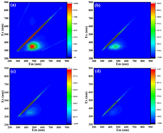 The Degradation of Aqueous Oxytetracycline by an O3/CaO2 System in the ...