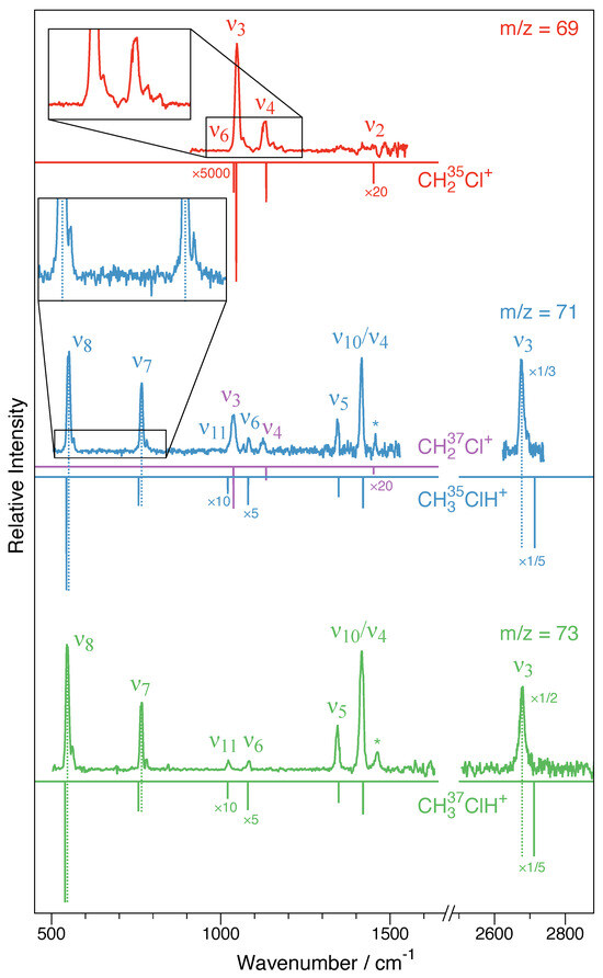 Gas-Phase Infrared Action Spectroscopy of CH2Cl+ and CH3ClH+: Likely ...