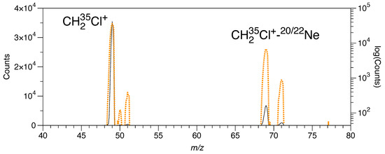 Gas-Phase Infrared Action Spectroscopy of CH2Cl+ and CH3ClH+: Likely ...