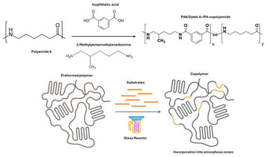 Molecules | Free Full-Text | Recent Advances in Solid-State ...