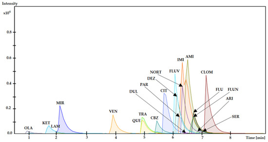 Direct Immersion–Solid Phase Microextraction for Therapeutic Drug ...