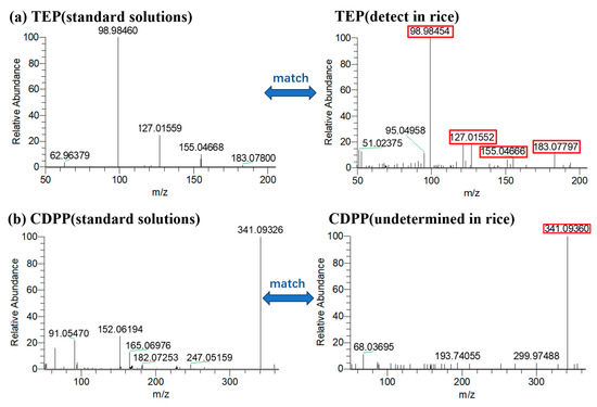 Fragmentation Pathway of Organophosphorus Flame Retardants by Liquid ...