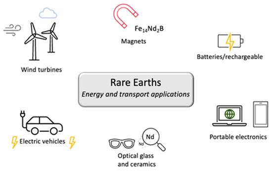 Rare Earths—The Answer to Everything