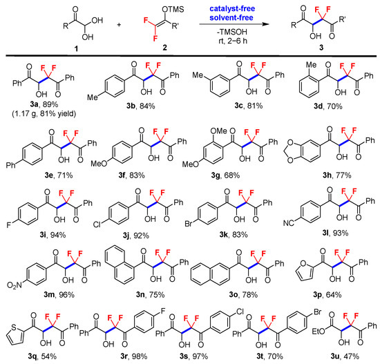 Solvent- and Catalyst-Free Synthesis of gem-Difluorinated and ...