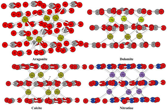 Molecules | Free Full-Text | Oxygen Isotope Fractionation between Carbonate Minerals and ...