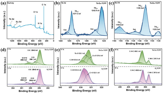 Construction of Porphyrin-Based Bimetallic Nanomaterials with ...