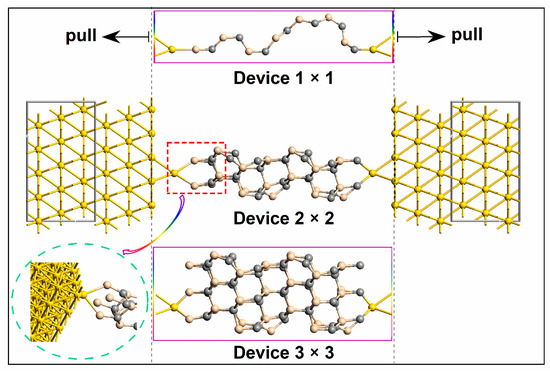 Molecules | Free Full-Text | Influence of the Tensile Strain on ...