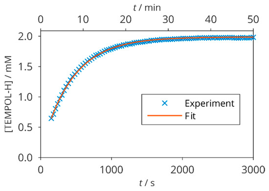 Efficient Scavenging of TEMPOL Radical by Ascorbic Acid in Solution and ...