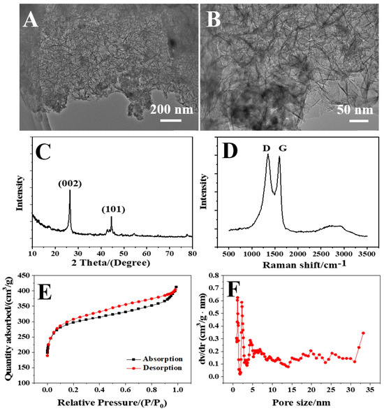 A Portable Electrochemical Dopamine Detector Using a Fish Scale-Derived Graphitized Carbon ...