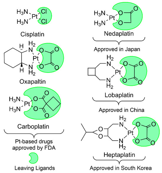 Current Status of Novel Multifunctional Targeted Pt(IV) Compounds and ...