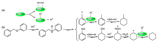 Molecules | Free Full-Text | Catalytic Hydroconversion of Model ...