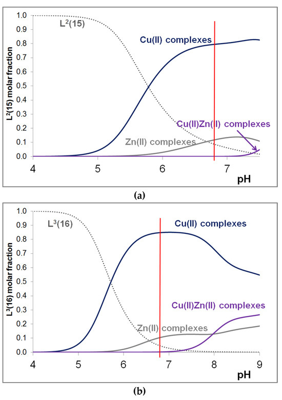 Molecules | Free Full-Text | Characterization of Copper(II) and Zinc(II) Complexes of Peptides ...