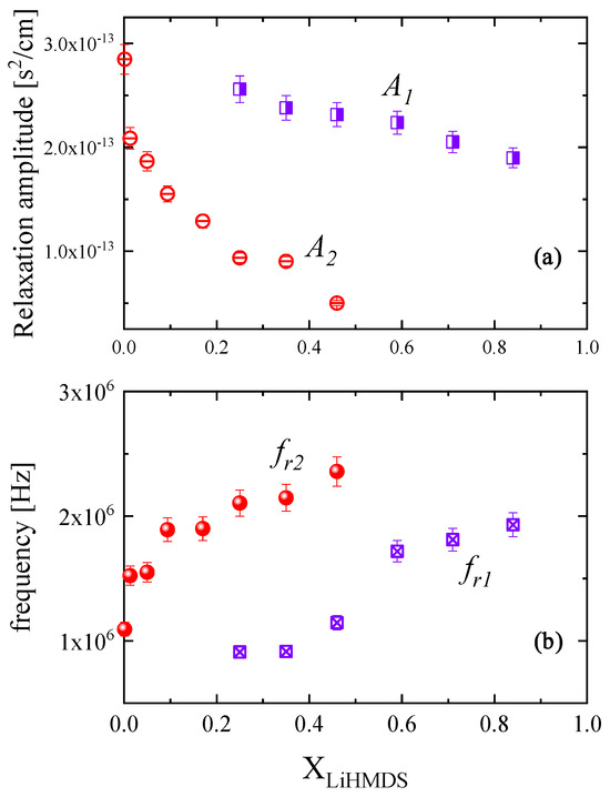 The Identification of Structural Changes in the Lithium ...