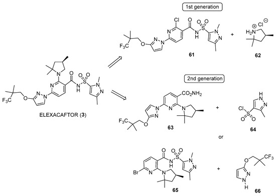 Organic Synthesis and Current Understanding of the Mechanisms of CFTR ...