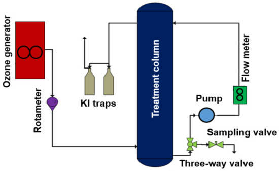 Catalytic Ozonation of Reactive Black 5 in Aqueous Solution Using Iron ...