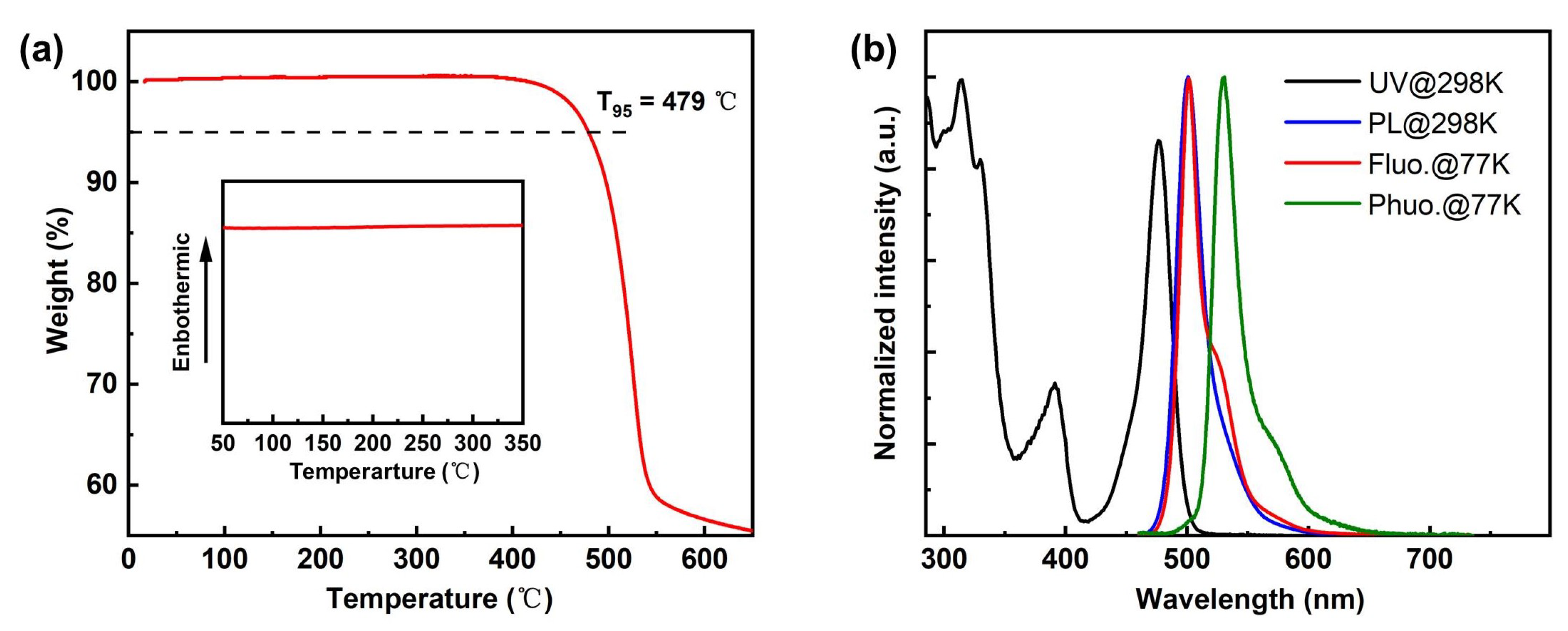 High-Efficiency and Narrowband Green Thermally Activated Delayed Fluorescence Organic Light ...