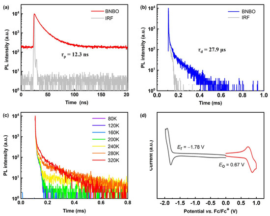 High-Efficiency and Narrowband Green Thermally Activated Delayed ...