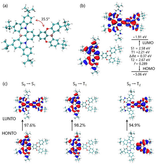 High-Efficiency and Narrowband Green Thermally Activated Delayed ...