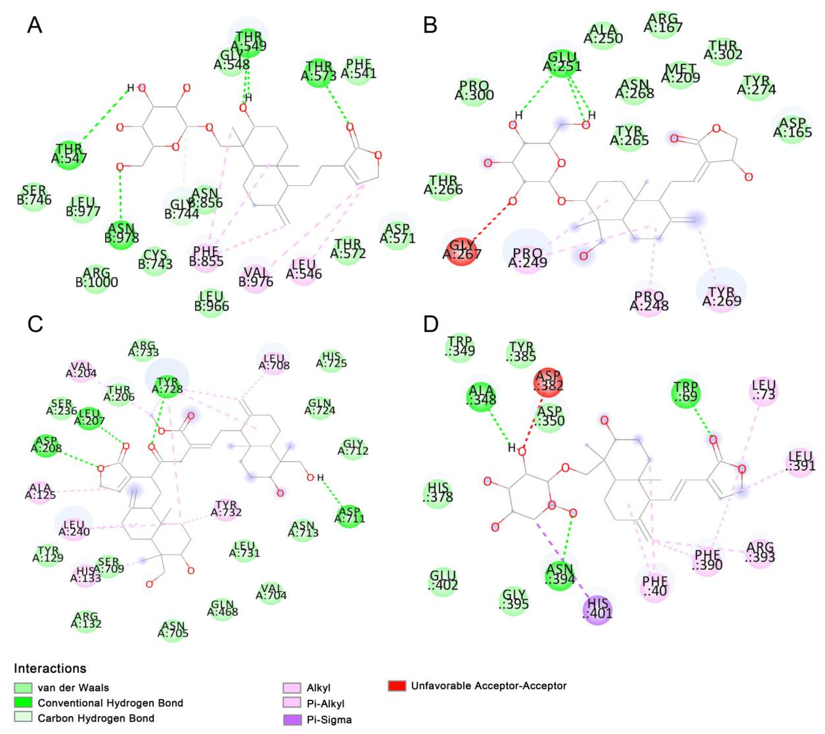Molecules | Free Full-Text | Integrating Transcriptome and Chemical ...