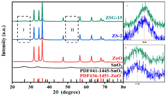 Synergistic Enhancement of Carrier Migration by SnO2/ZnO@GO ...