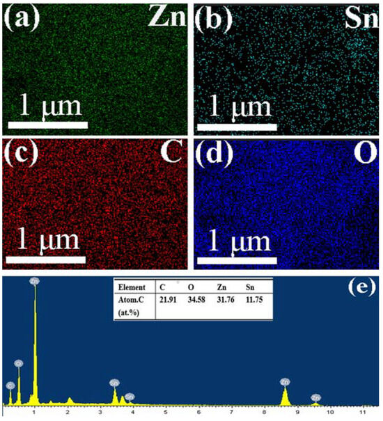 Synergistic Enhancement of Carrier Migration by SnO2/ZnO@GO ...