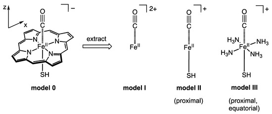 Synergistic Charge Transfer Effect in Ferrous Heme–CO Bonding within ...