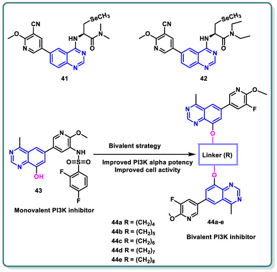 Recent Advances in Structural Optimization of Quinazoline-Based Protein Kinase Inhibitors for ...