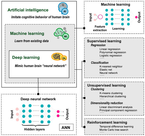 Molecules | Free Full-Text | Machine Learning Empowering Drug Discovery ...