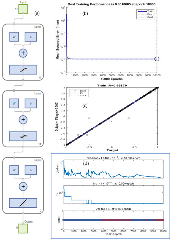 Molecules Free Full Text Formulation Optimization And Performance Prediction Of Red Mud
