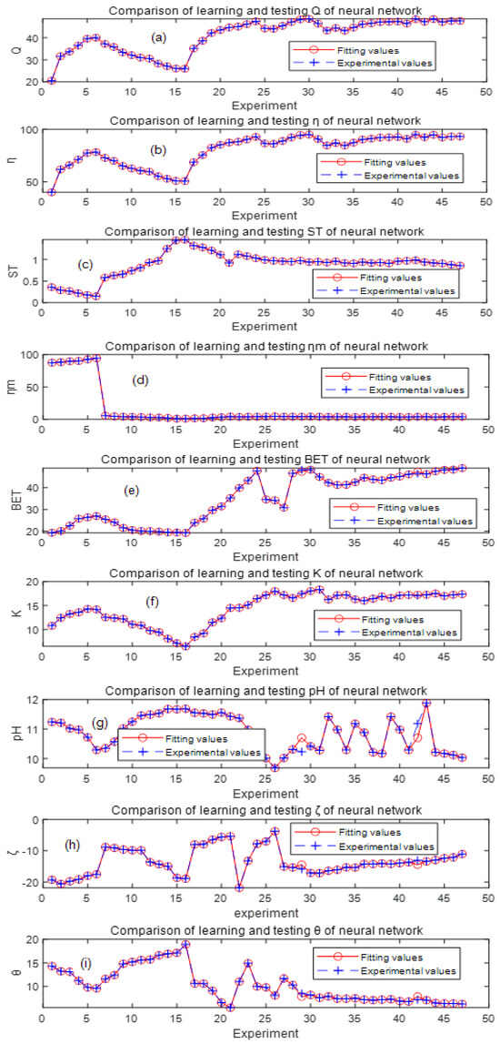 Molecules | Free Full-Text | Formulation Optimization and Performance Prediction of Red Mud ...