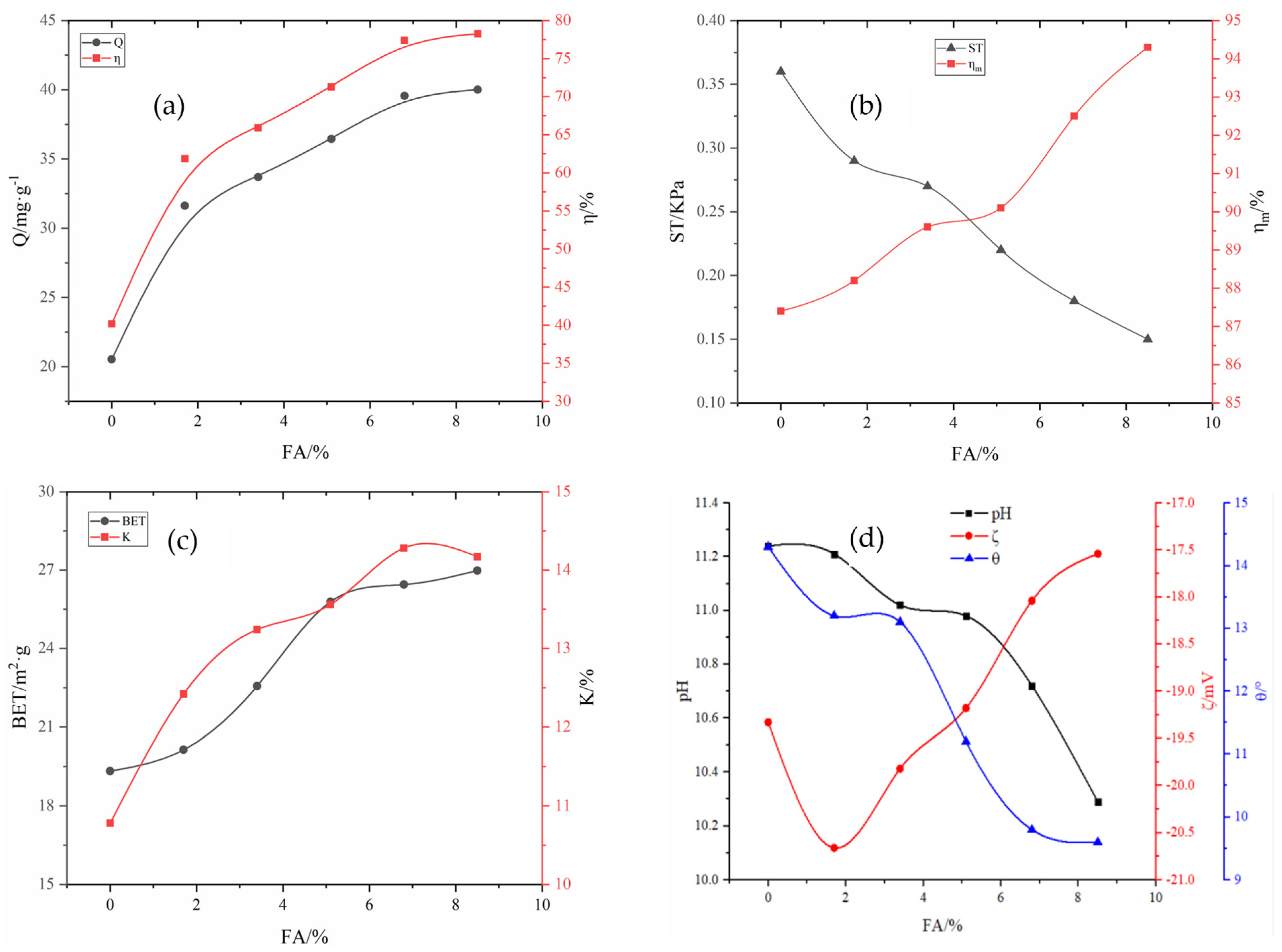 Molecules | Free Full-Text | Formulation Optimization and Performance Prediction of Red Mud ...