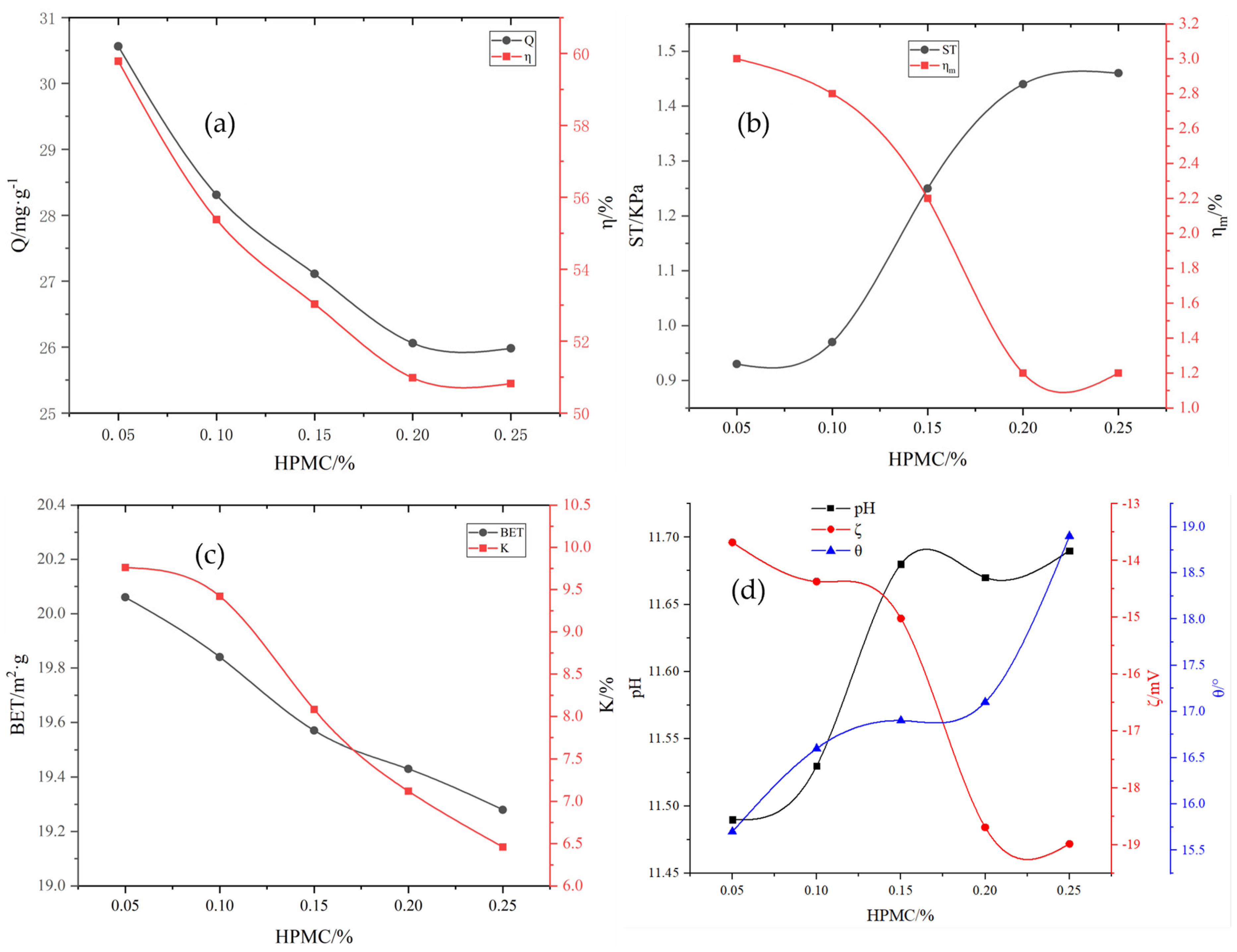 Molecules | Free Full-Text | Formulation Optimization and Performance Prediction of Red Mud ...