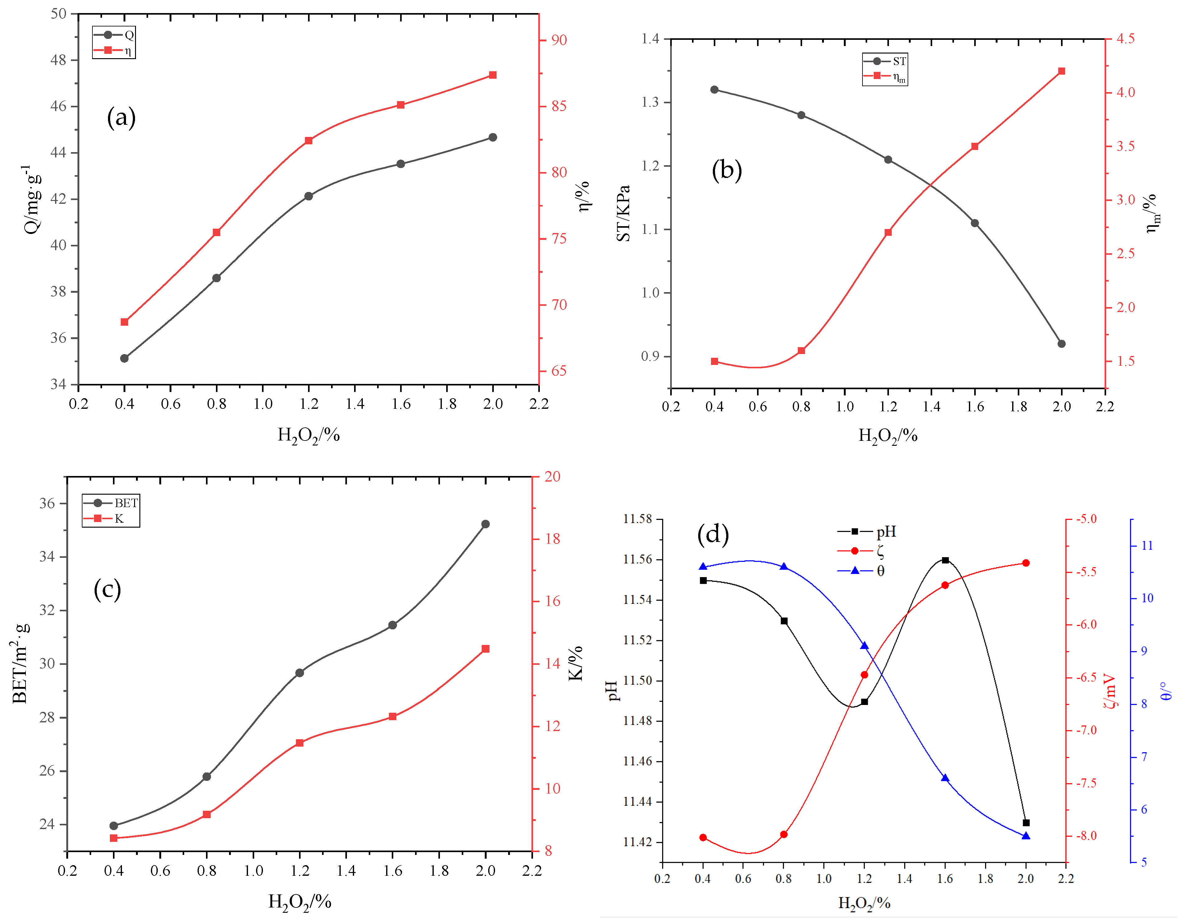 Molecules | Free Full-Text | Formulation Optimization and Performance Prediction of Red Mud ...
