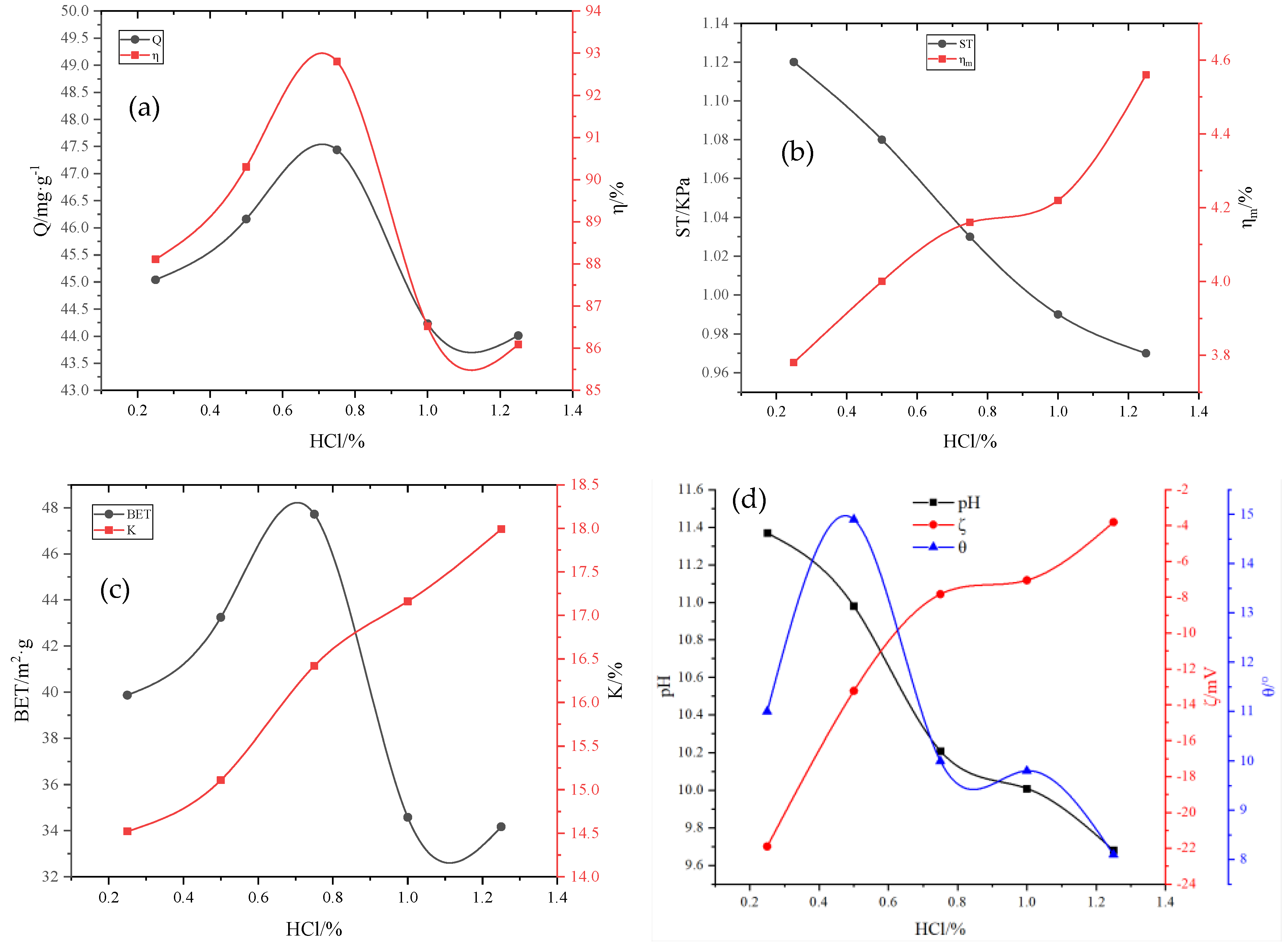 Molecules | Free Full-Text | Formulation Optimization and Performance Prediction of Red Mud ...