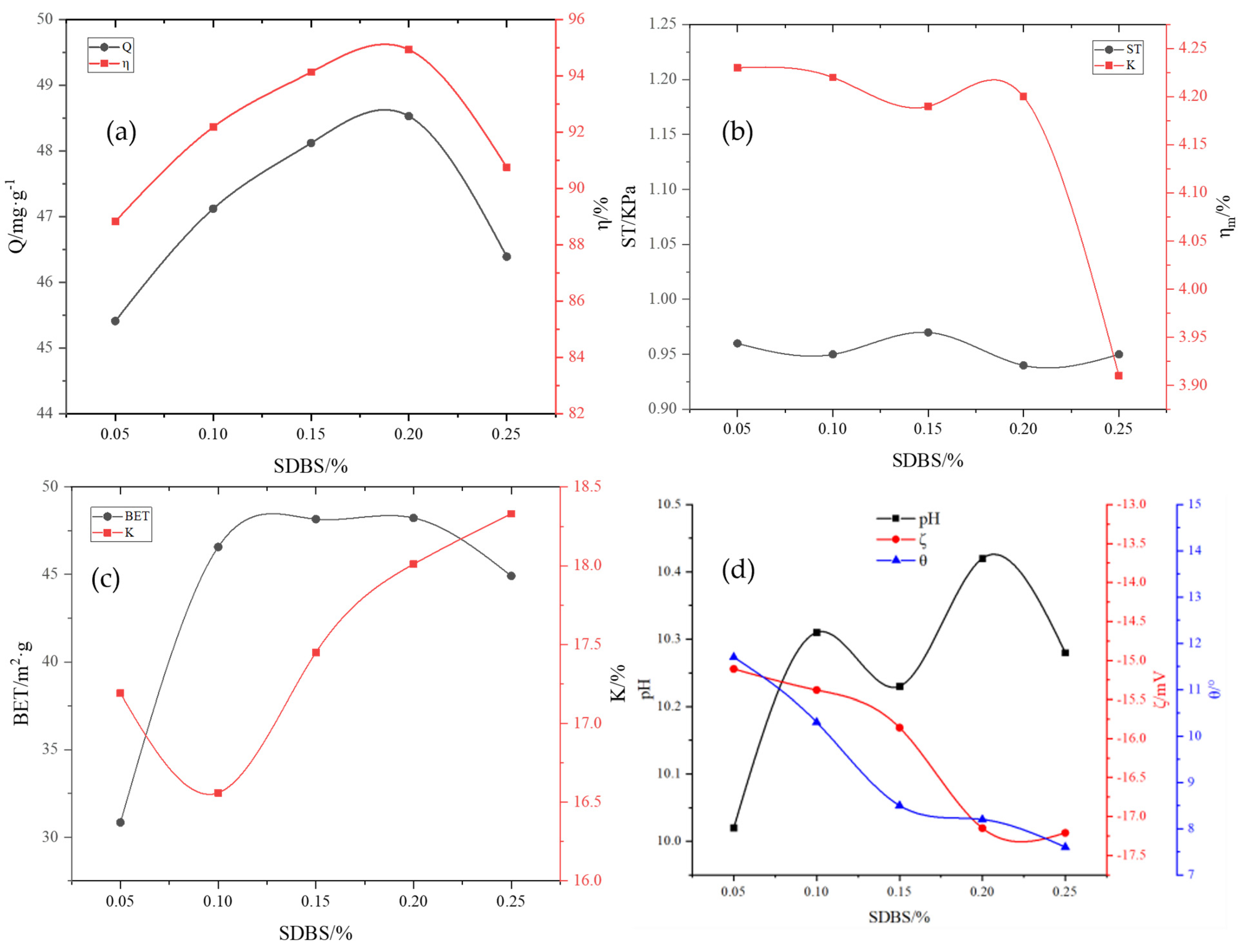 Molecules | Free Full-Text | Formulation Optimization and Performance Prediction of Red Mud ...
