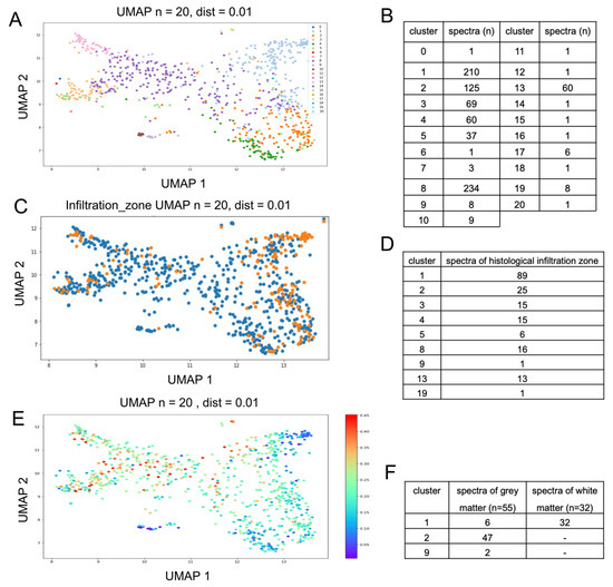 Computational Assessment of Spectral Heterogeneity within Fresh ...
