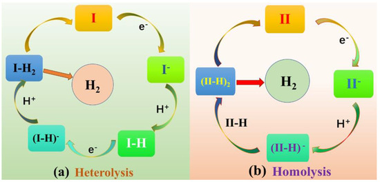 Unraveling Meso-Substituent Steric Effects on the Mechanism of Hydrogen ...
