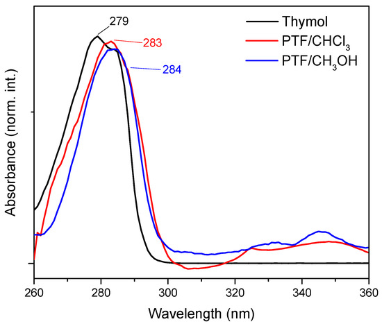 Thymol as Starting Material for the Development of a Biobased Material ...