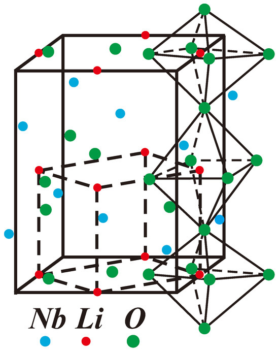 Band Gap and Polarization Tuning of Ion-Doped XNbO3 (X = Li, K, Na, Ag ...