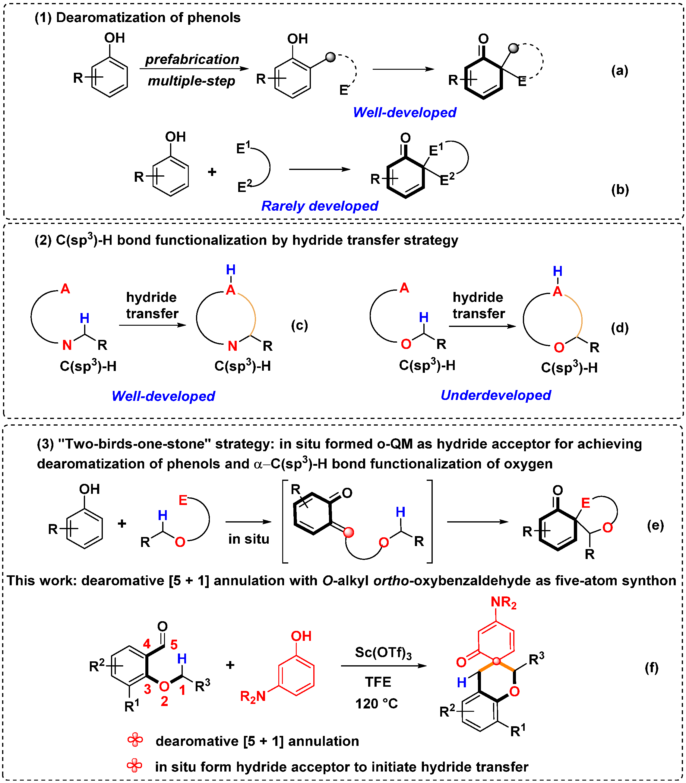Dearomatization of 3-Aminophenols for Synthesis of Spiro[chromane-3,1 ...