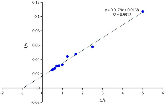 A Recombinant Thermophilic and Glucose-Tolerant GH1 β-Glucosidase ...