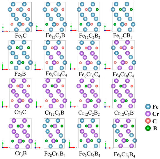Elastic Properties of Alloyed Cementite M3X (M = Fe, Cr; X = C, B ...
