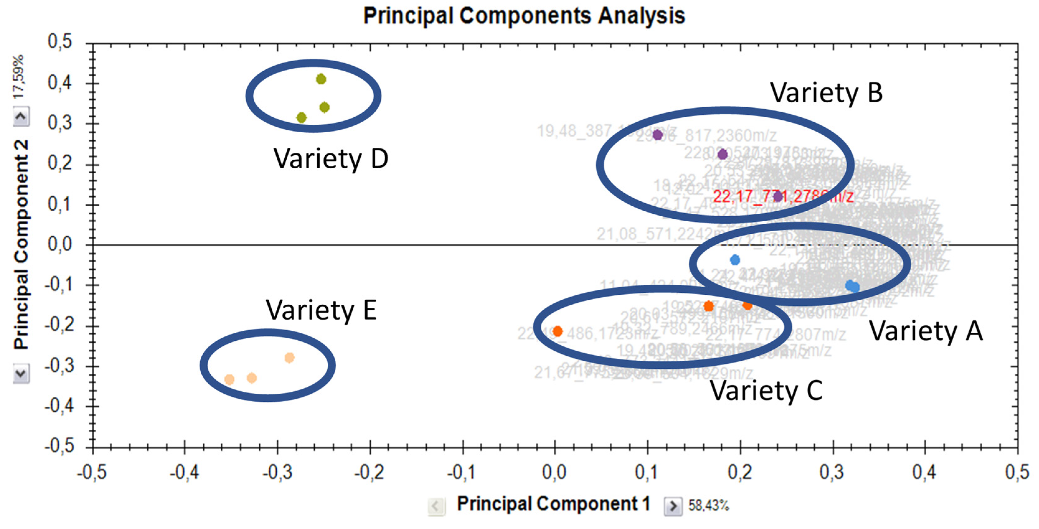 Exploration of the Diversity of Vicine and Convicine Derivatives in ...
