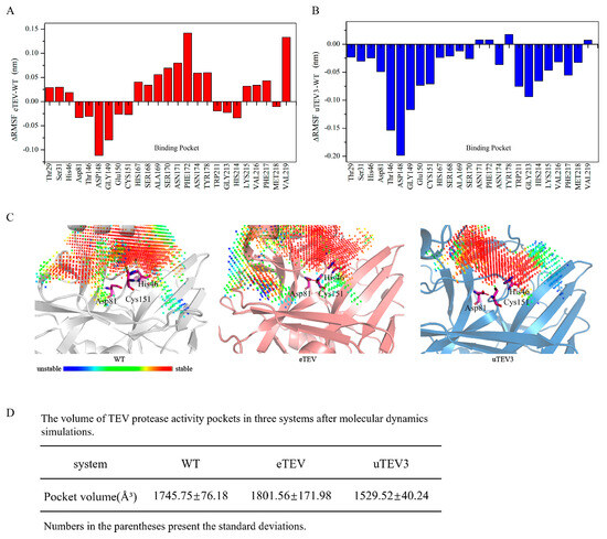 Mechanism of Mutation-Induced Effects on the Catalytic Function of TEV ...